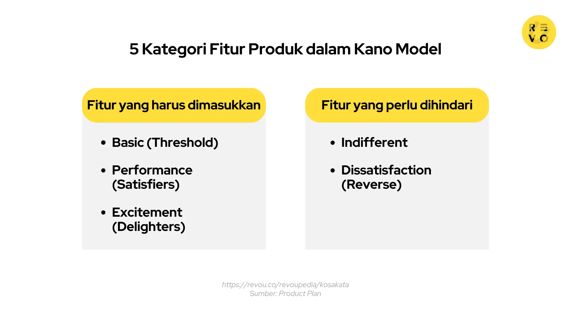 Apa itu Kano Model? Arti, Fungsi, Contoh, FAQs 2025 | RevoU